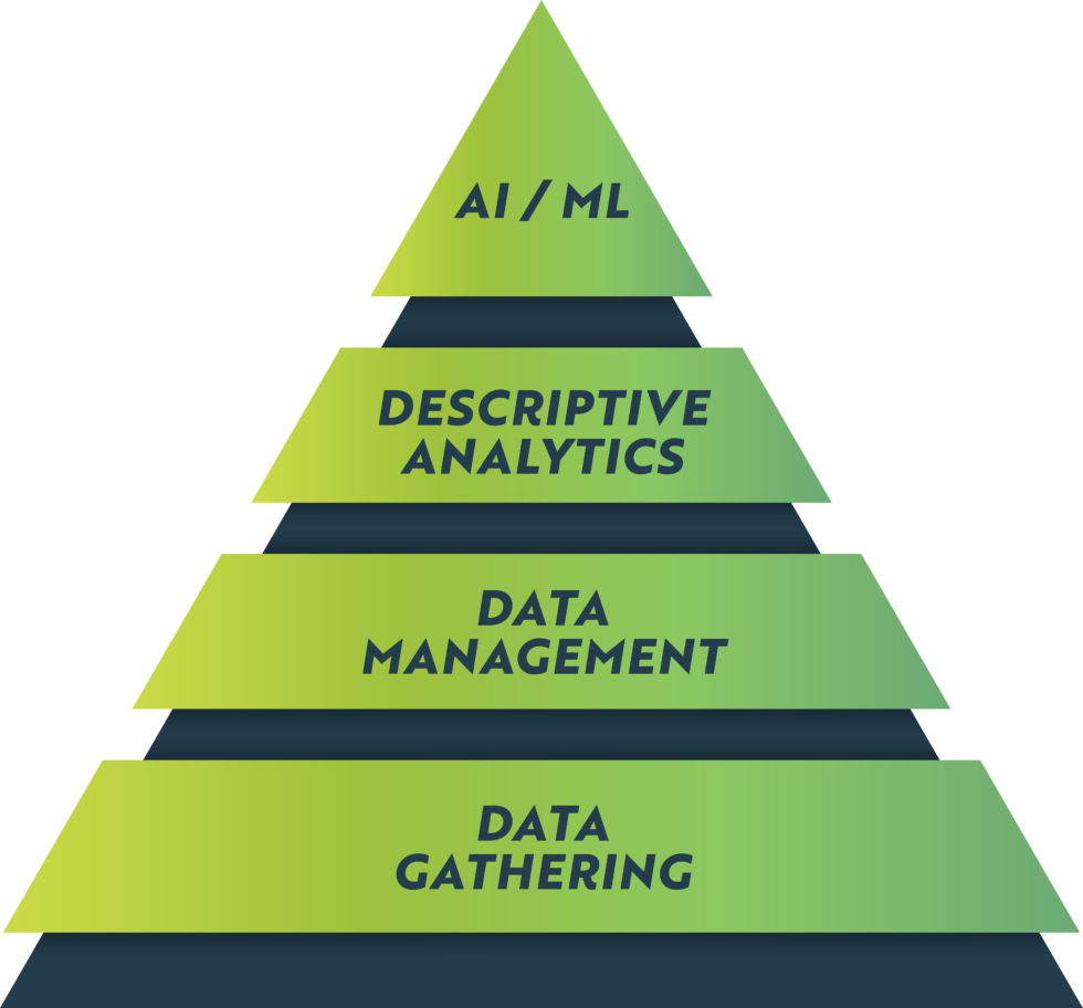 The Data Pyramid | Velocity Insight