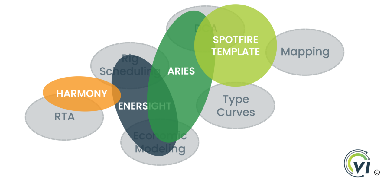 The Venn Diagram of Doom | Velocity Insight