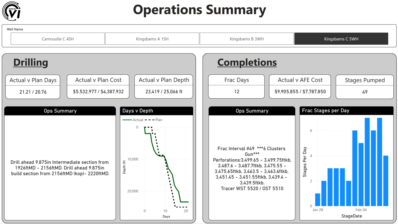 Templates | Velocity Insight